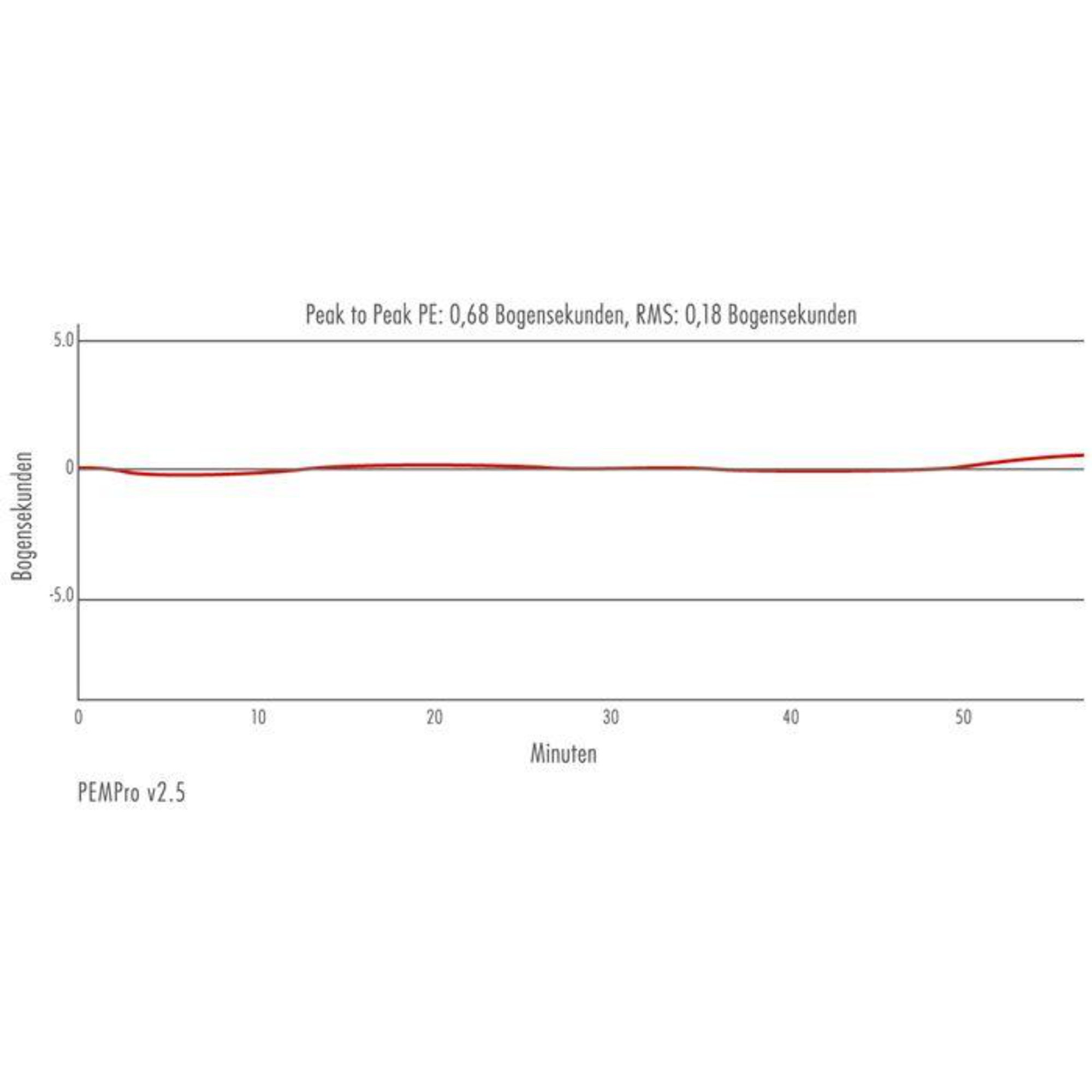 ASA Direct Drive Mount DDM85 Premium