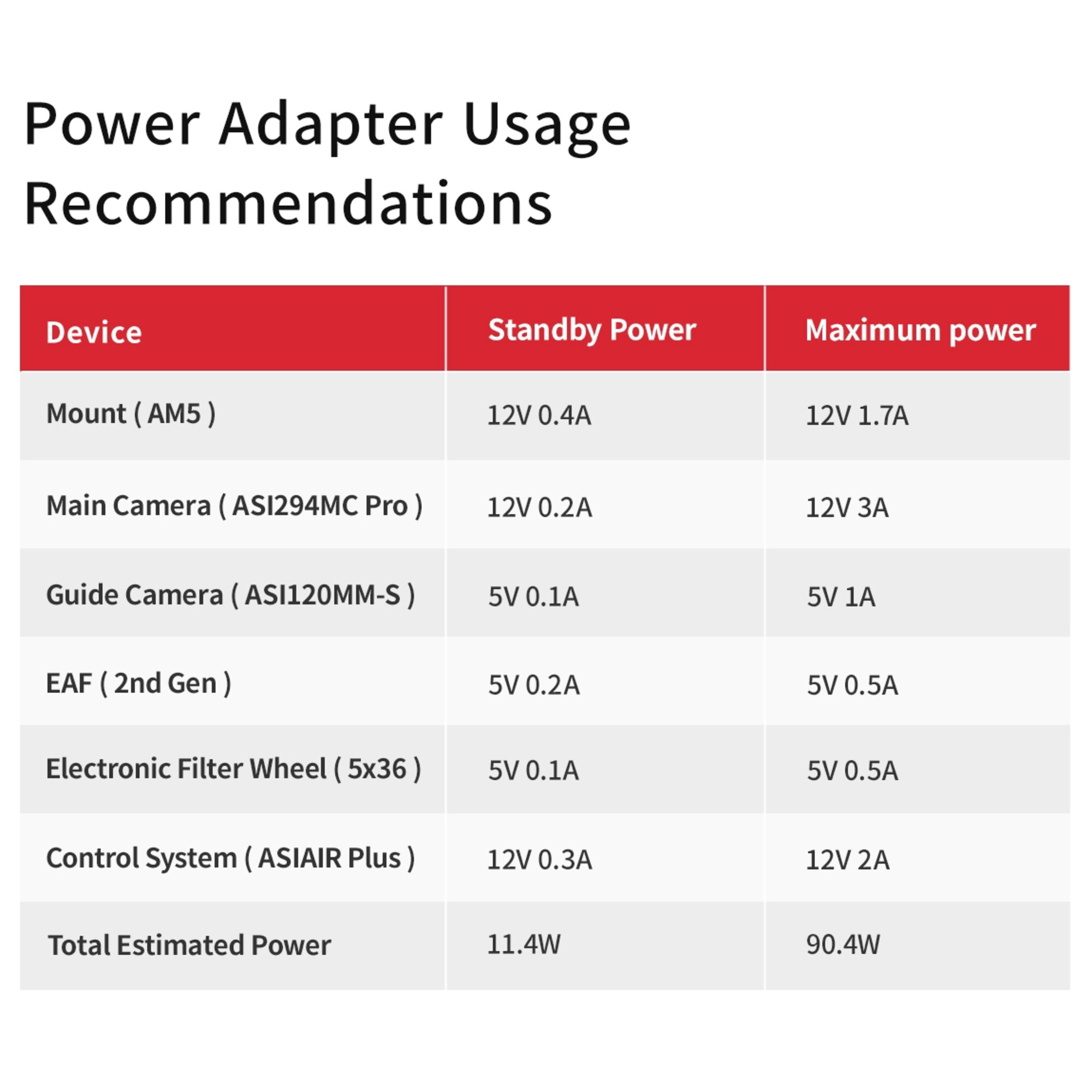 ZWO Power pack 12V 5A