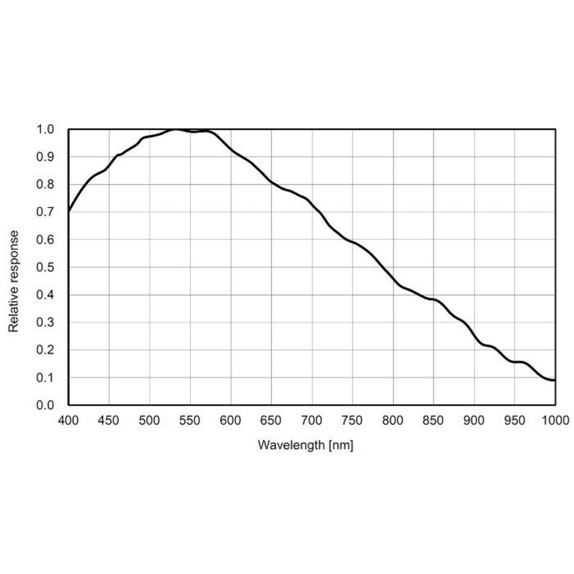 ZWO Camera ASI 183 MM Pro Mono