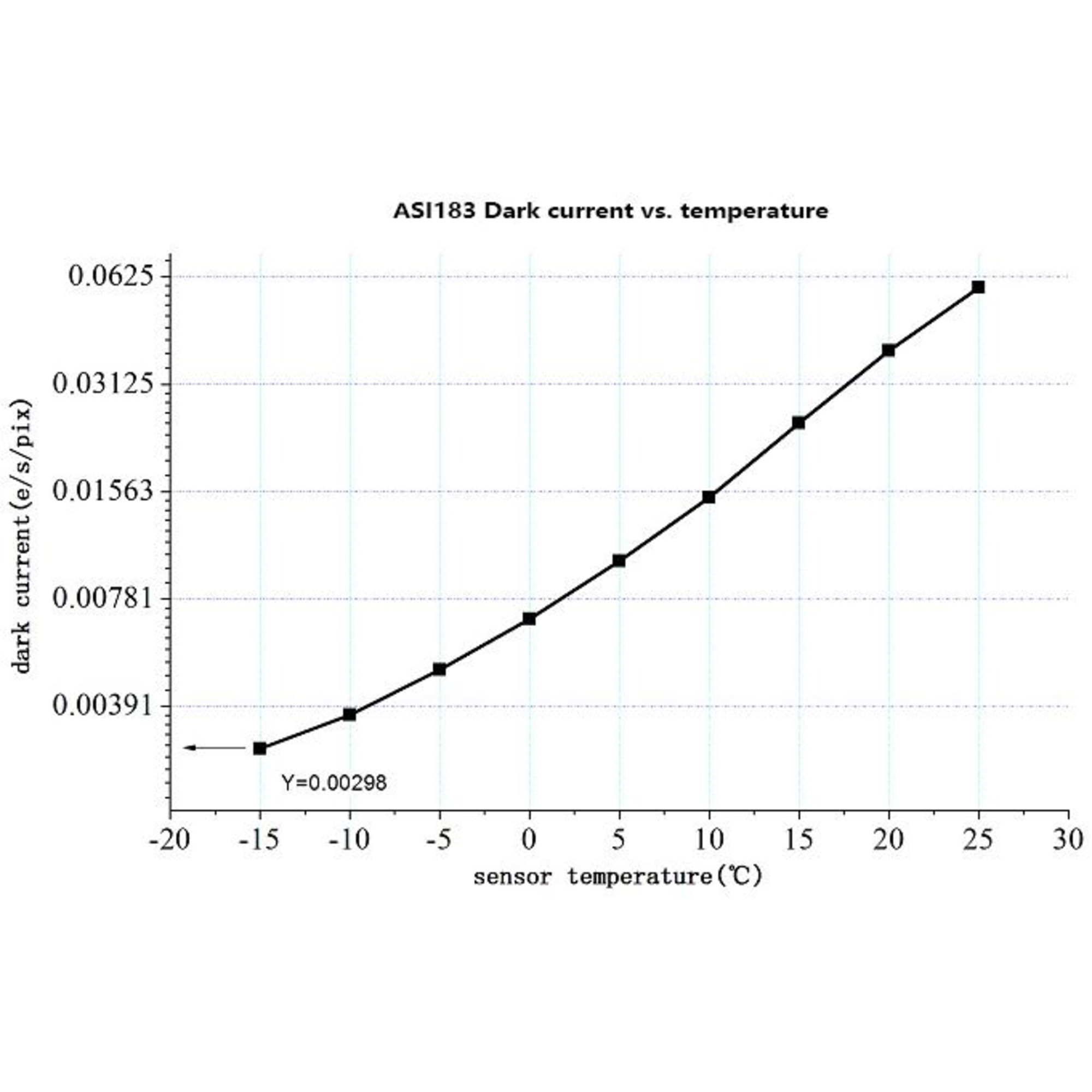ZWO Camera ASI 183 MM Pro Mono