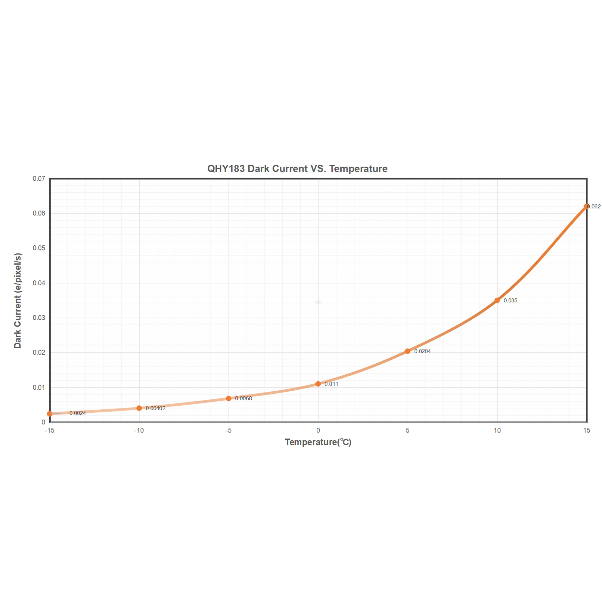 QHY Camera 183C Color