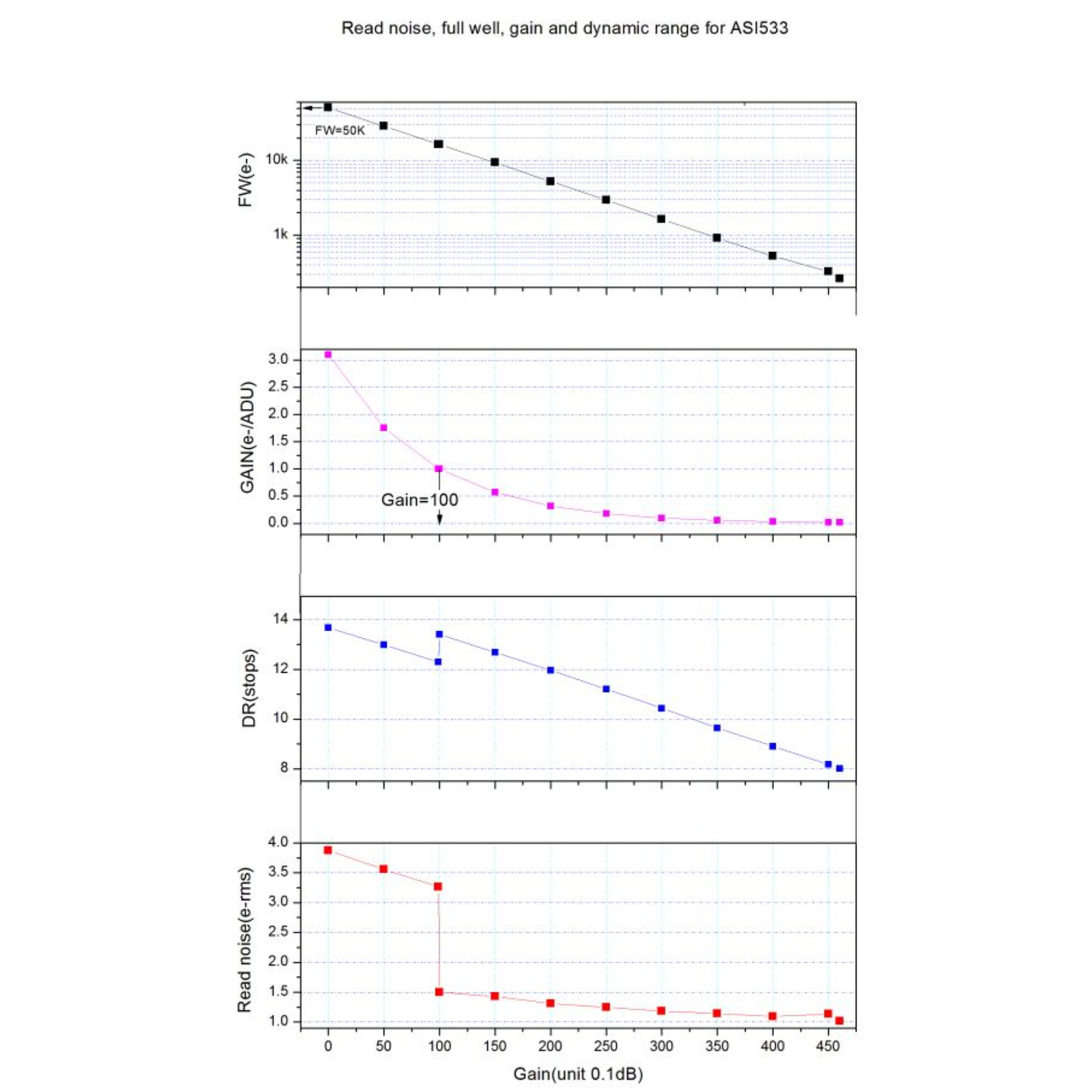 ZWO Camera ASI 533 MM Pro Mono