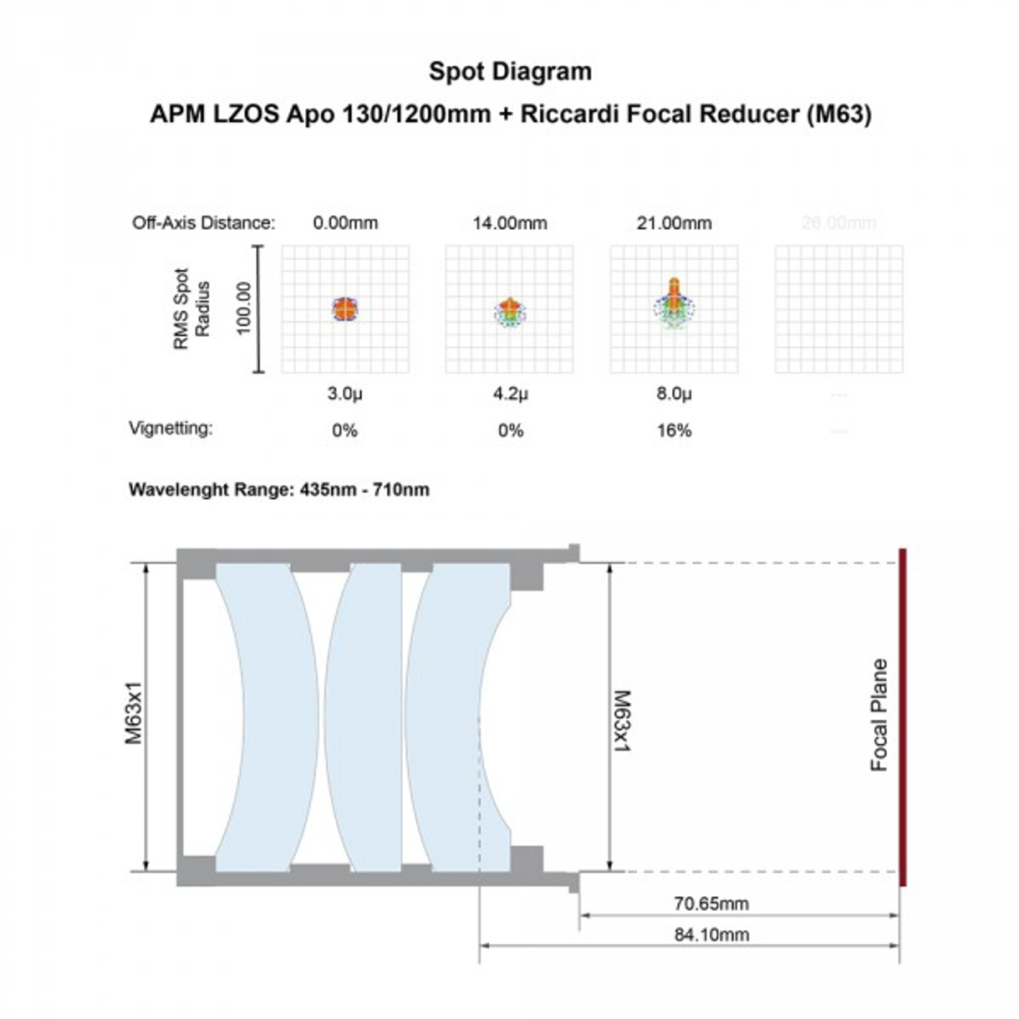 APM Apochromatic refractor AP 130/1200 LZOS 3.7 ZTA