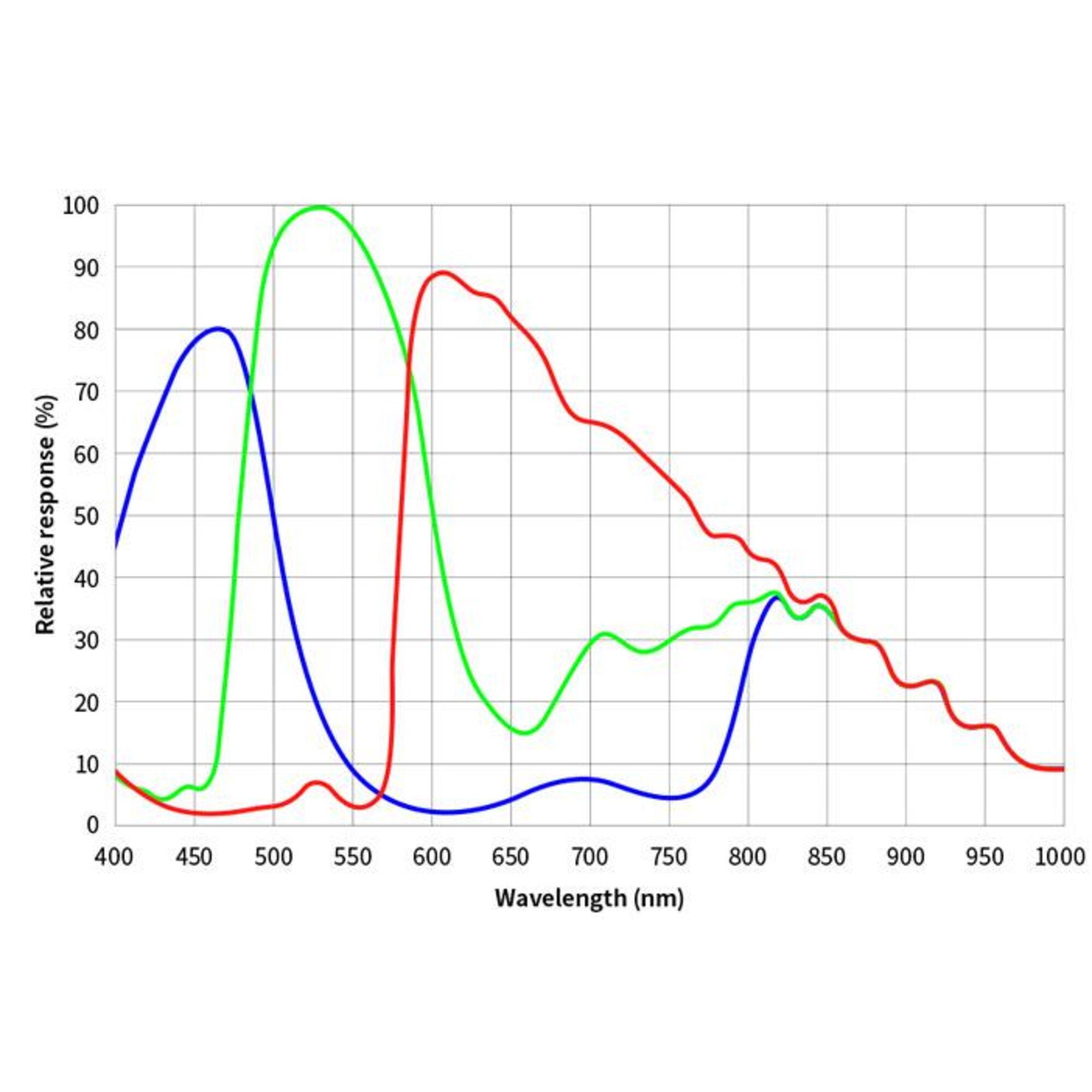 ZWO Camera ASI 2600 MC DUO Color