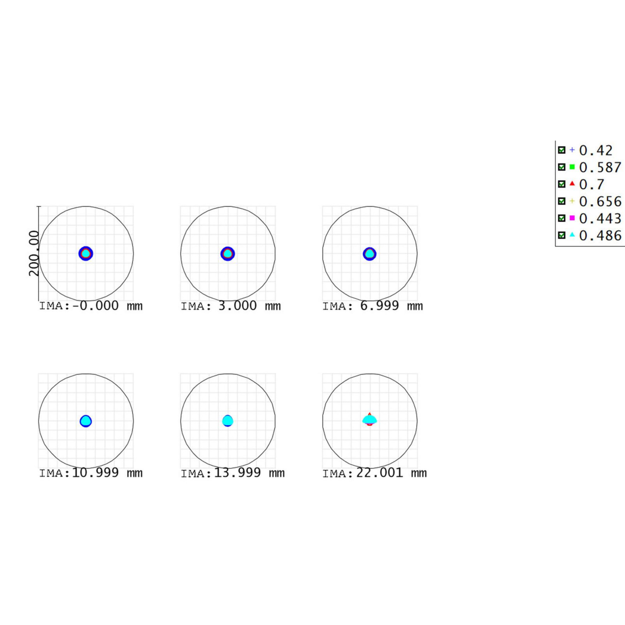 Askar Apochromatic refractor AP 71/490 Flat-Field 71F OTA