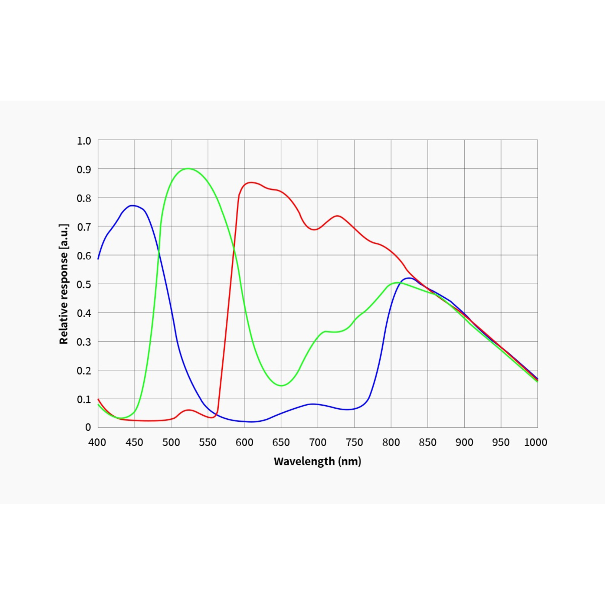 ZWO Camera ASI 585 MC-Air Color