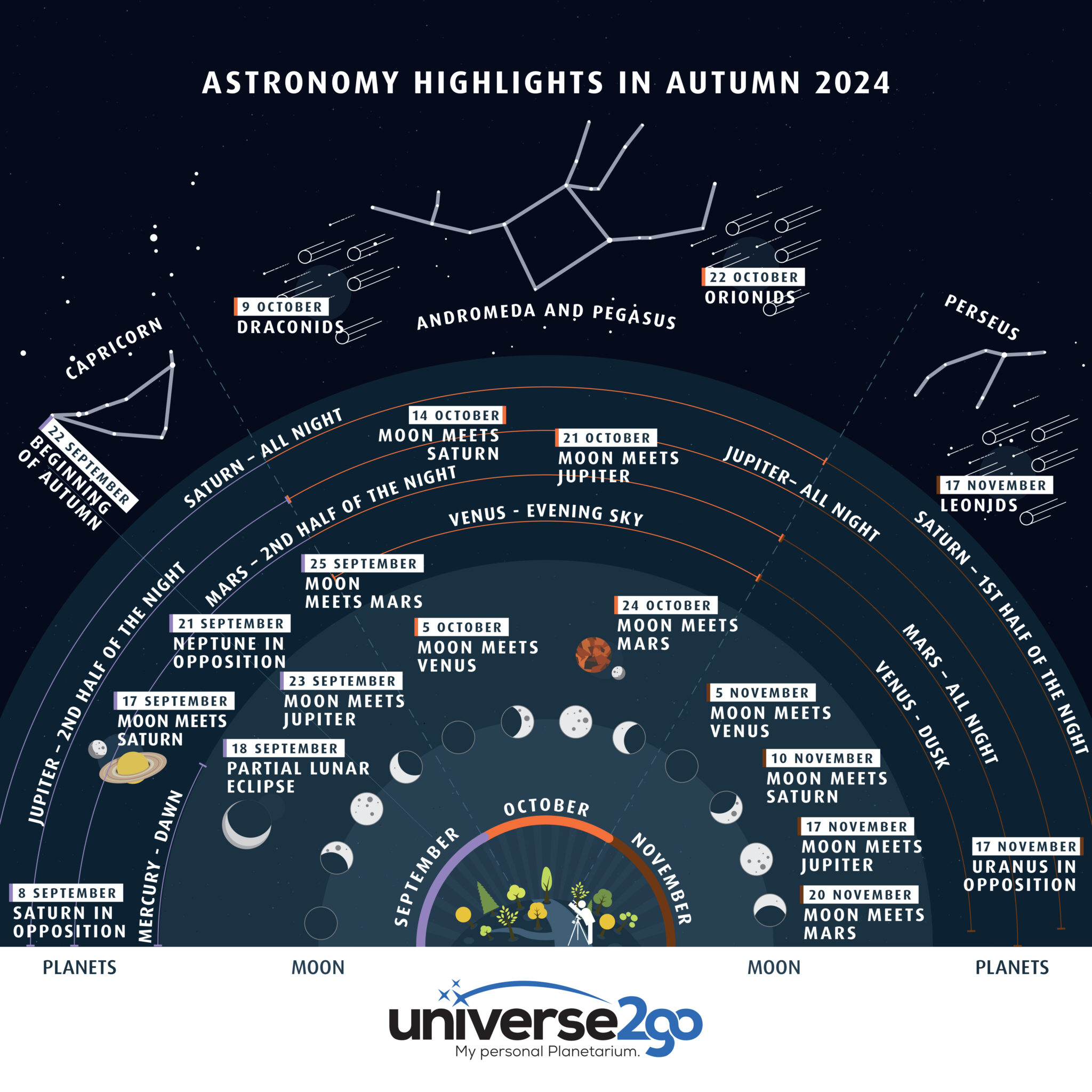 Infographic: Astro Highlights in Autumn 2024 - astroshop.eu Blog