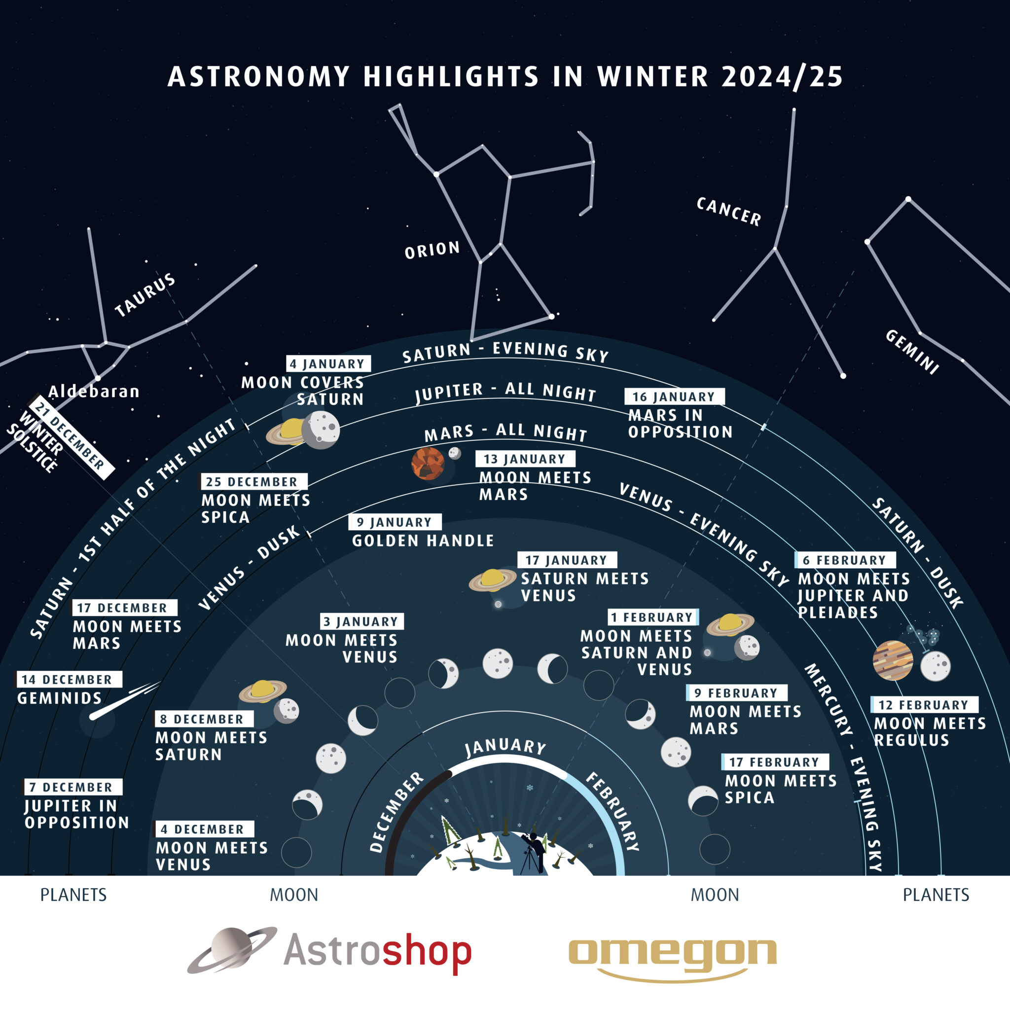 Infographic: Astro Highlights in Winter 2024/2025 - astroshop.eu Blog